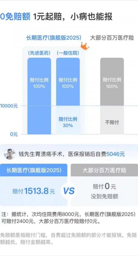 好医保 长期医疗