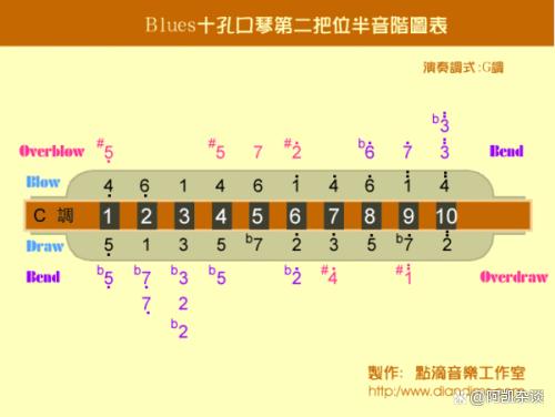 口琴分类图标