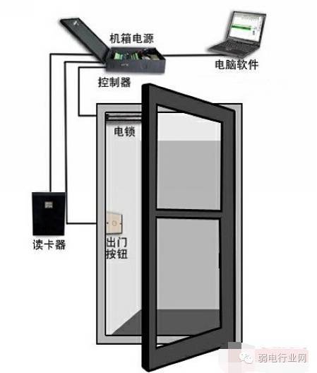 门禁安装视频教程图标