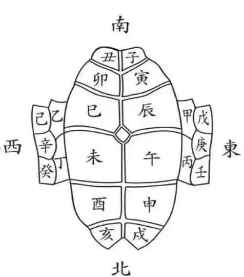 龟卦占卜