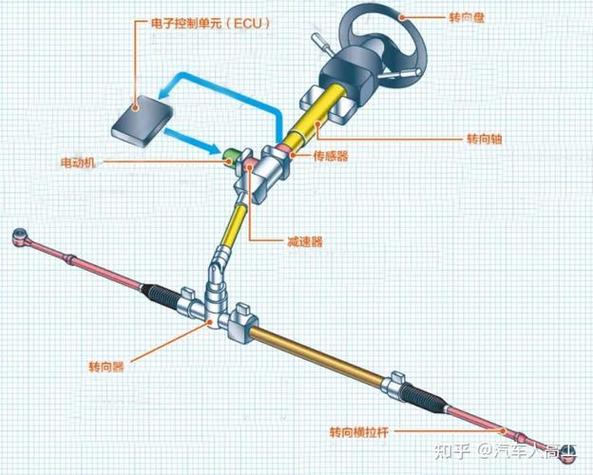 转向横拉杆不换后果图标