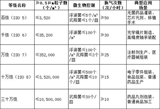 100级净化级别是什么图标