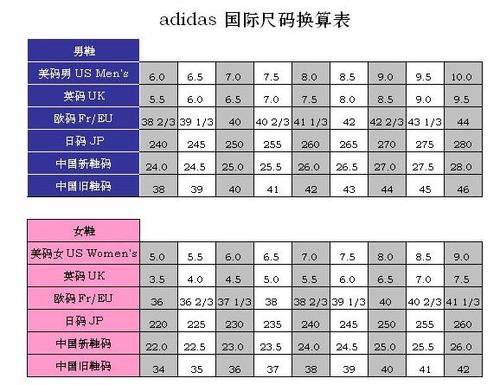 鞋码尺寸一码多少厘米图标