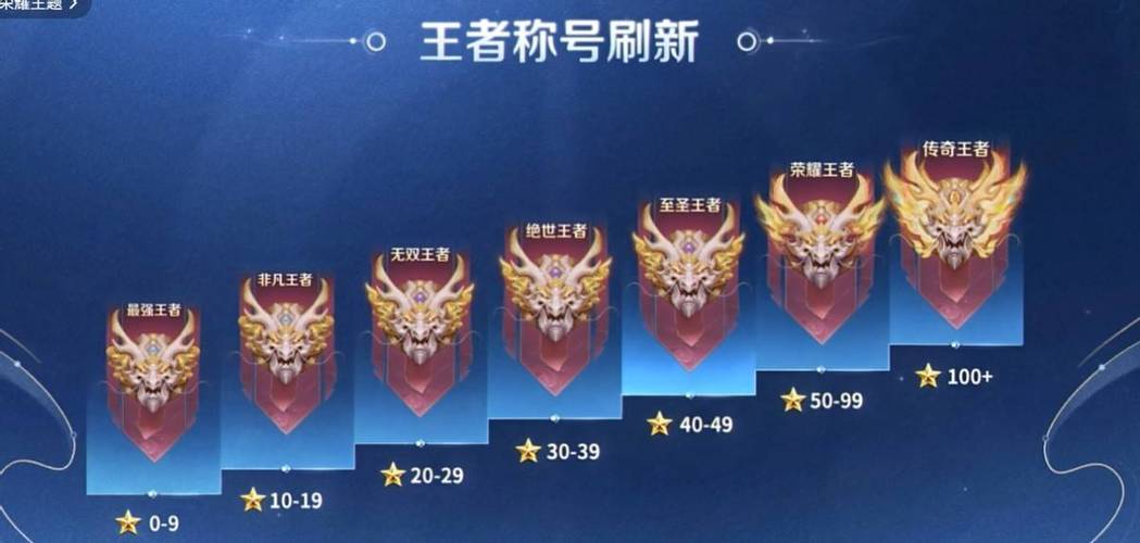 最强王者封顶多少星图标