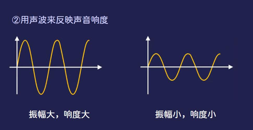 声音震动幅度图图标