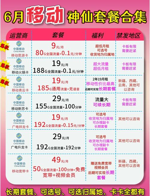 移动那个套餐流量最划算图标