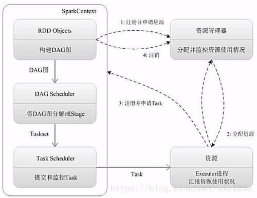 spark主要入口点图标