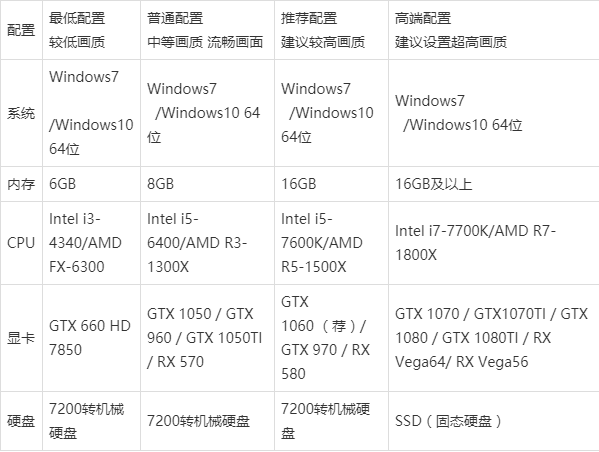 玩吃鸡游戏电脑配置图标
