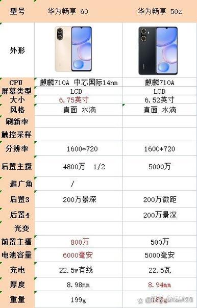 华为手机哪个性价比高图标