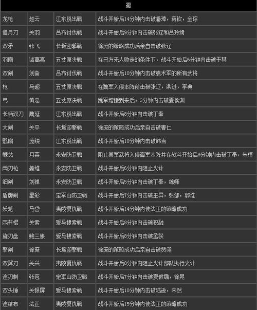 真三国无双7猛将传秘武锻造方法图标