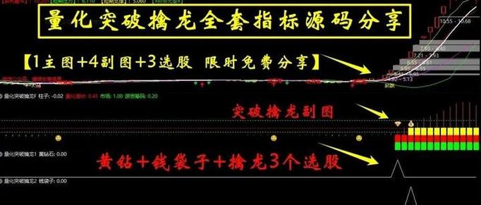 擒龙追踪主图指标源码图标