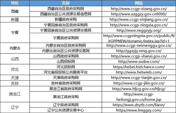 公司招标一般公布在哪些网站