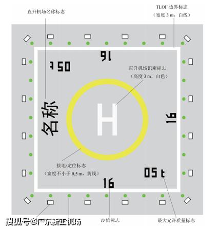 私人直升机停机坪尺寸截图