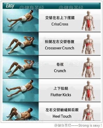 8块腹肌一般人练多久图标