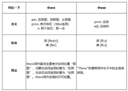 this和there的用法口诀图标