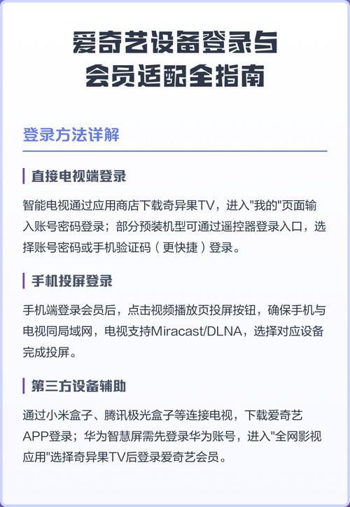 爱奇艺会员电视可以登录几个图标