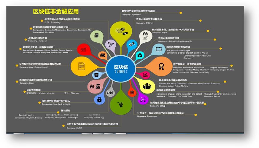 区块链对于金融的影响图标