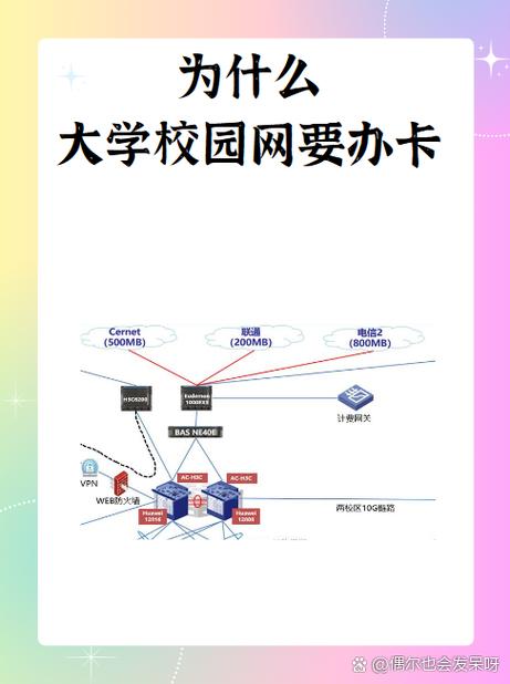 大一办的校园网大二还能用吗截图