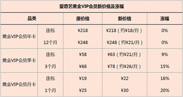 爱奇艺会员涨价了吗图标