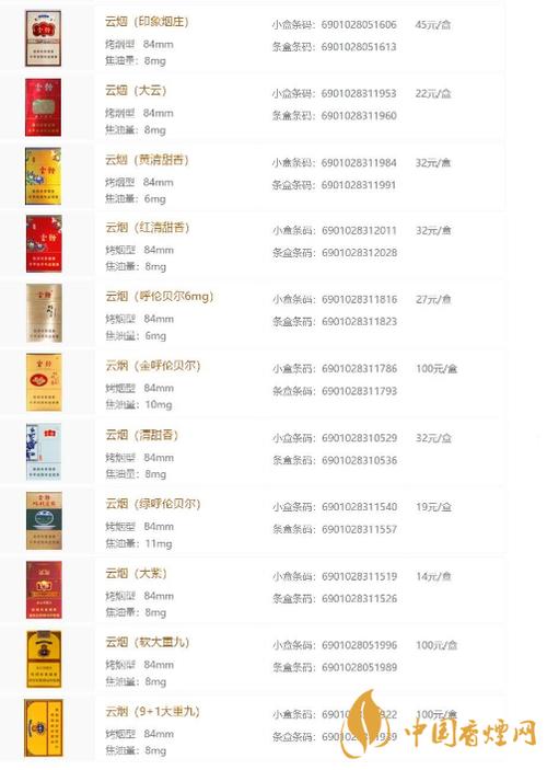 云烟细支香烟有几种图标