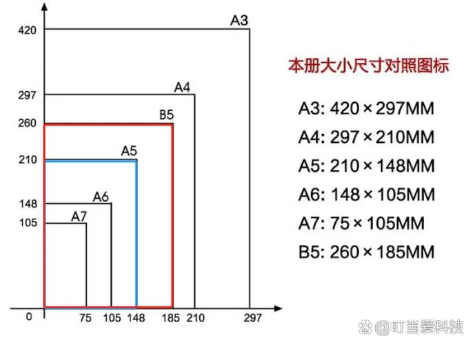 A5和B5的区别图标
