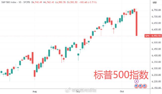 美股单日最大跌幅股票排名图标