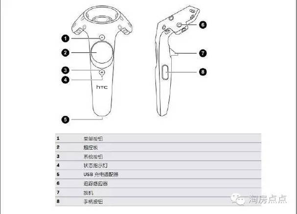 vr使用方法如何与手柄配对截图