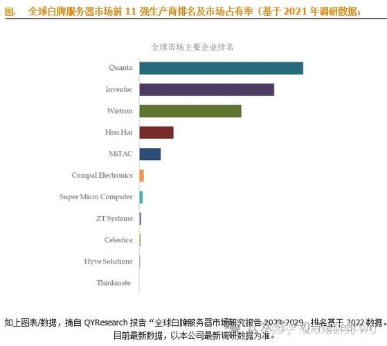 世界十大服务器排名图标