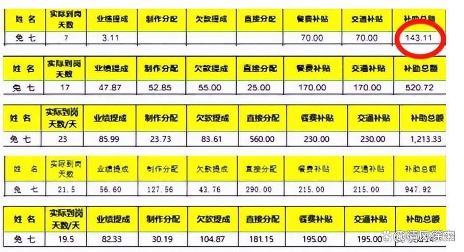 配音员工资多少图标