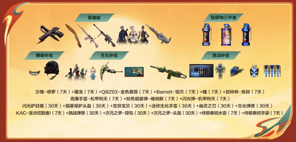 穿越火线一键领取礼包截图