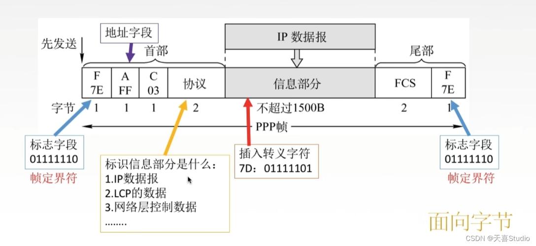 802.11k/v图标
