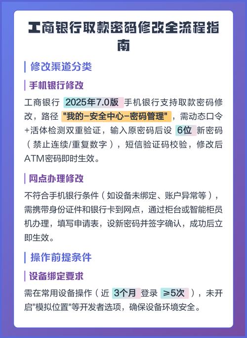 银行卡异地改密码方法图标