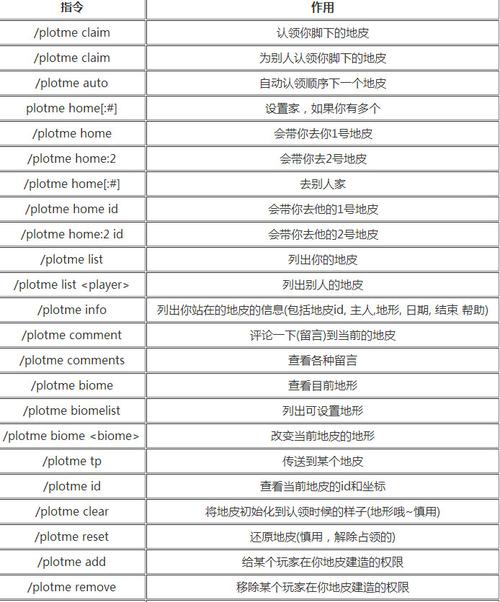 plot地皮指令大全截图