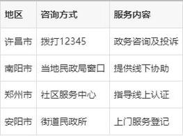 河南省八十岁老人认证图标