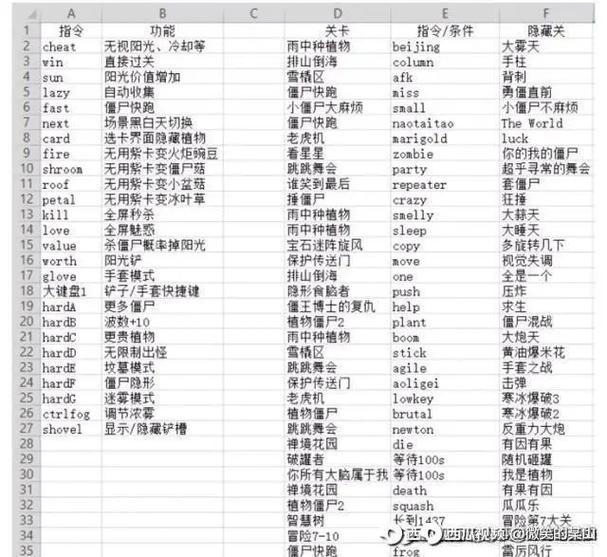 植物大战僵尸β版指令图标
