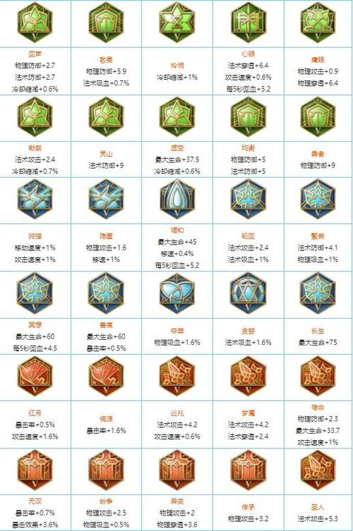 王者荣耀铭文图标