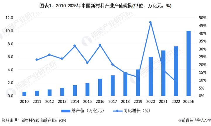中国十大万亿产业图标