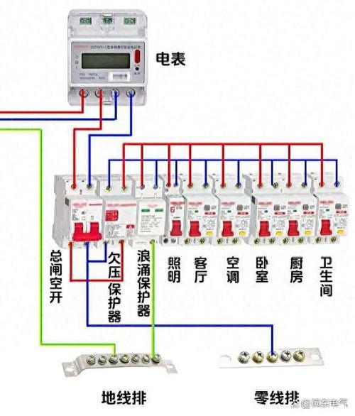 家庭配电箱标准配置图标