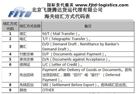 日本三菱ufj银行swift代码截图