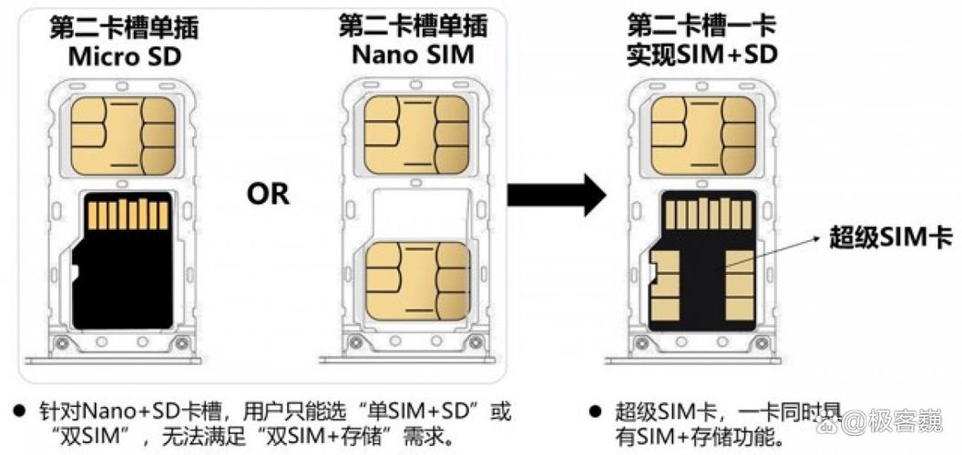 手机卡哪个是卡一哪个是卡二截图