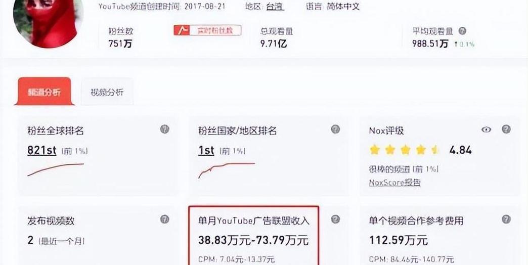 一亿播放量能赚多少钱图标