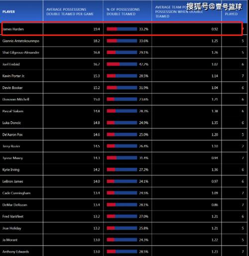 nba球员数据库图标