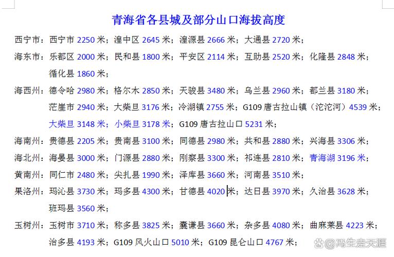 青海海拔多少米图标