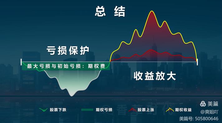 个股期权图标