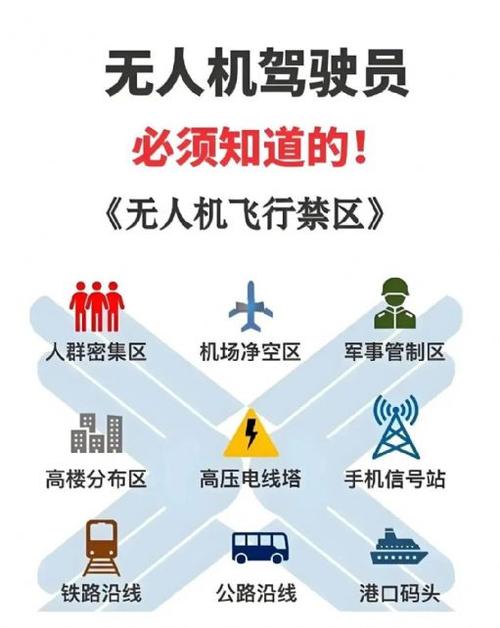 如何考无人机驾照图标