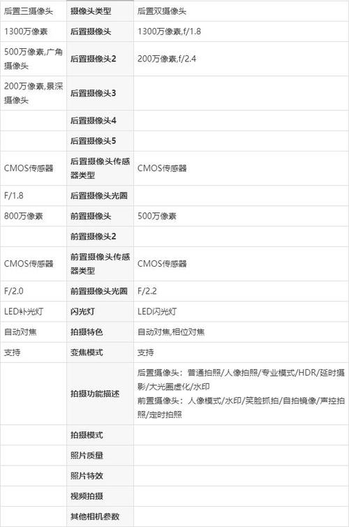 华为畅享10联系人图标
