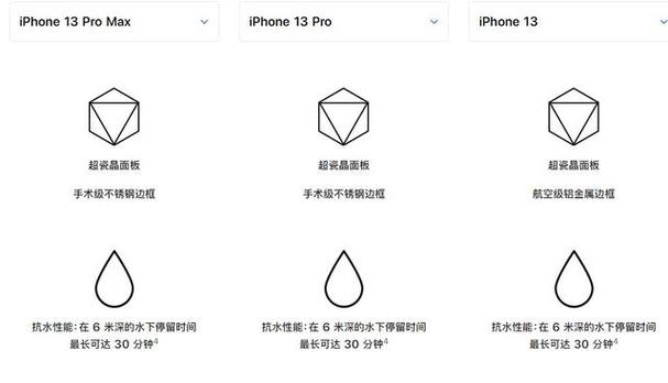 苹果手机防水吗?图标