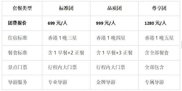 香港澳门三日游报价图标