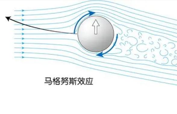 马格努斯舵图标