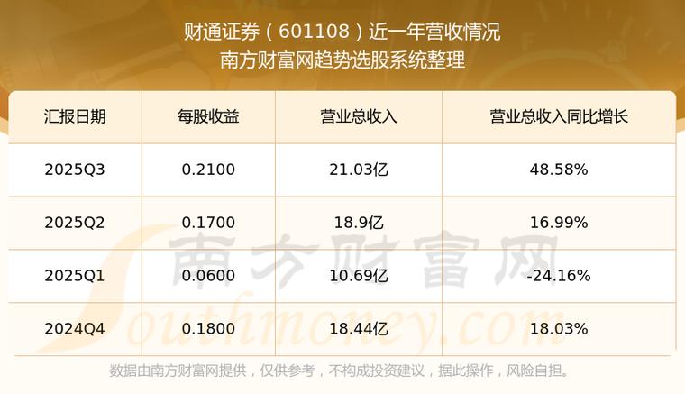 财通证券佣金缩略图